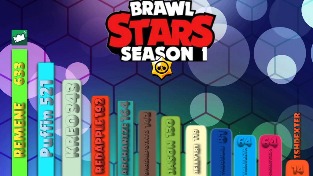 Brawl Stars Season 1 (Finished) | jusfreshgames