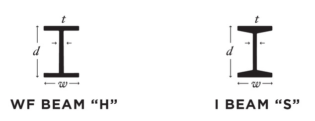 J&J Steel Company | Frequently Asked Questions