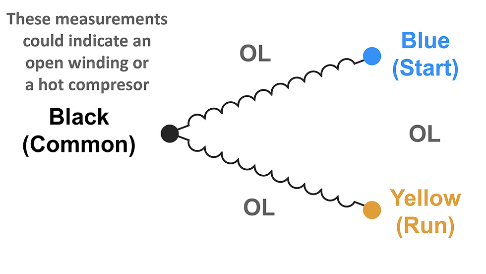 Testing if an HVACR Compressor is Shorted to Ground, Open, or the ...