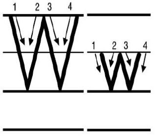 Alphabets | Creativity Platform For English Teachers
