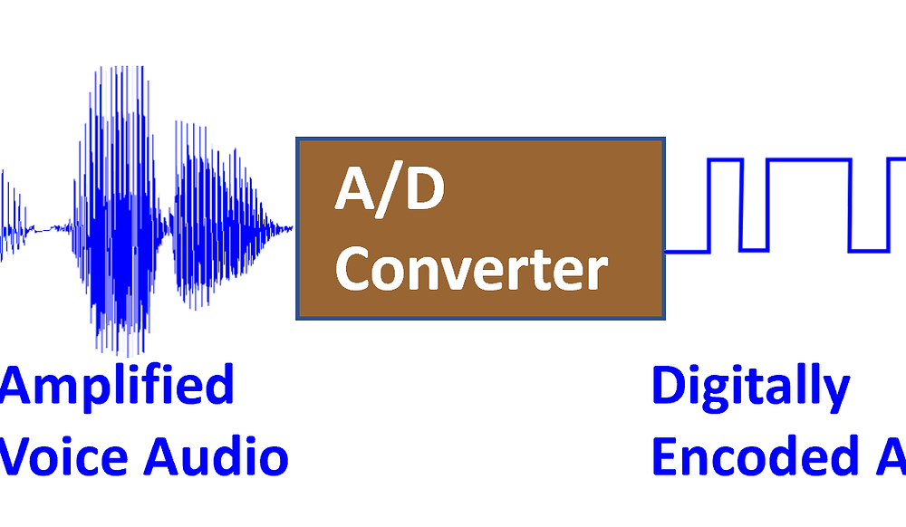 Intro to Digital Voice