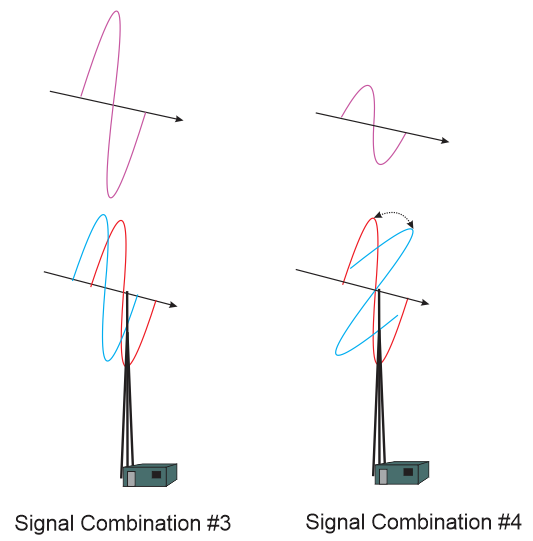 Skip Signal Fade (T3A08)