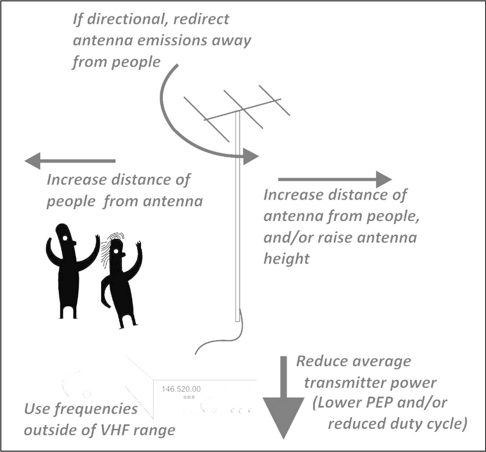 RF Exposure Factors (T0C04)