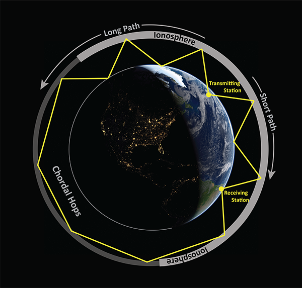 Chordal Hop Propagation