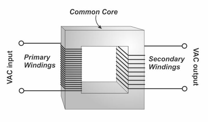 Transformer Windings Conductors – Single Helical Winding – TSAUXR