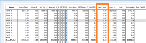 How to set the Allowance for the Apprenticeship Levy in Payroll