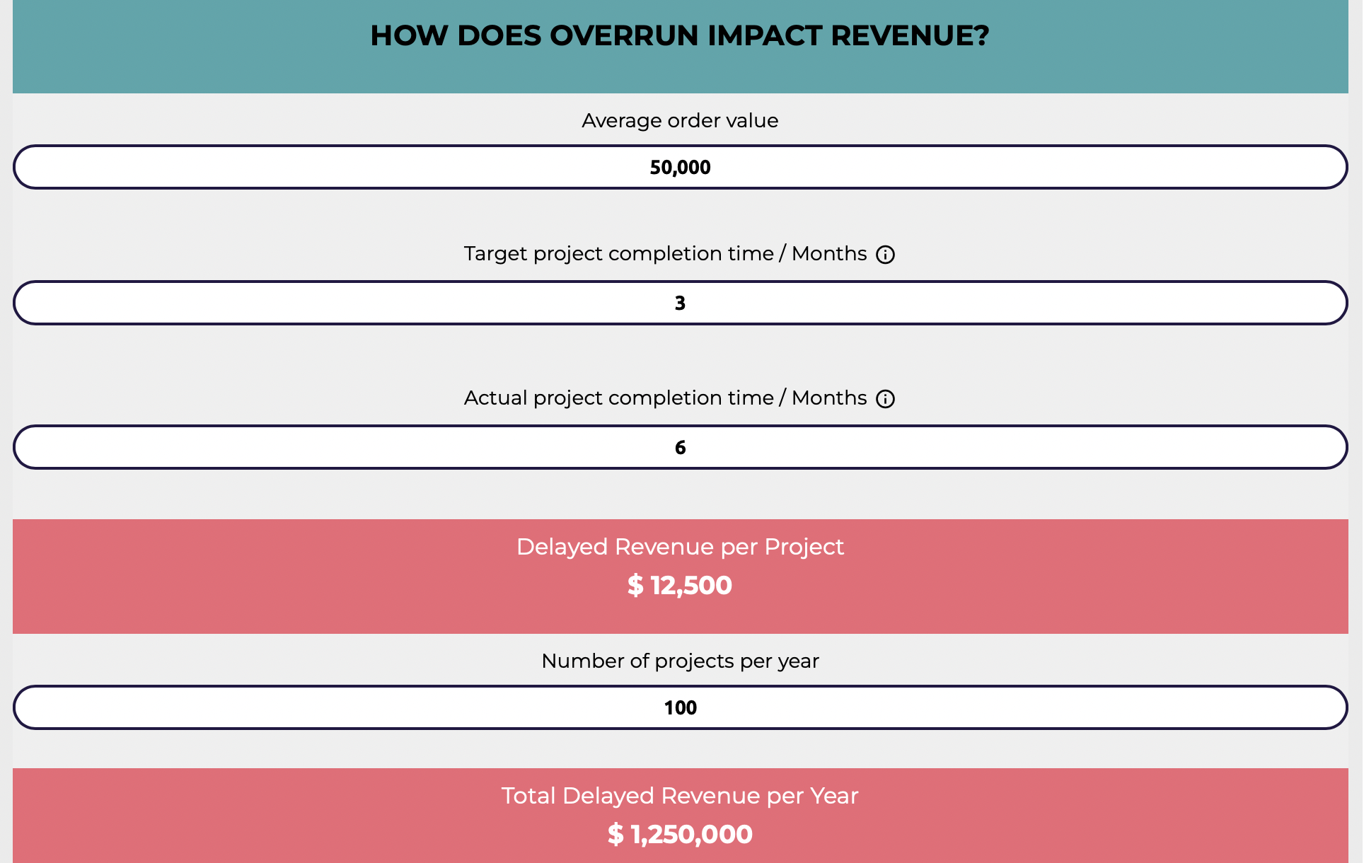 WHAT IS PROJECT OVERRUN AND WHAT ARE THE REASONS FOR IT?