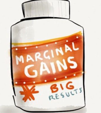 The Magic of Marginal Gains