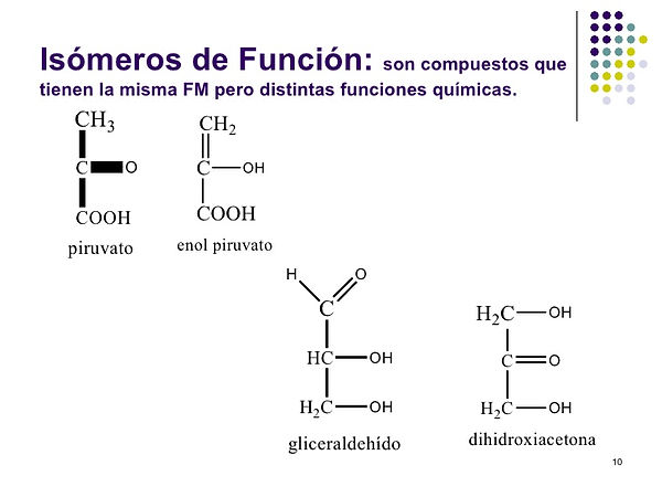 ISOMERÍA | Cabestrillo de los Isómeros
