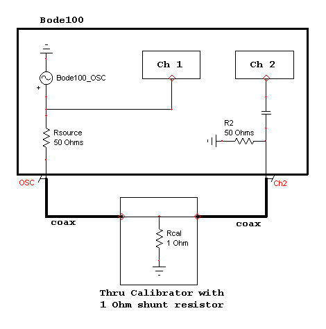 FAQ #20: 2 Port Shunt Thru Impedance Measurement With The Bode 100