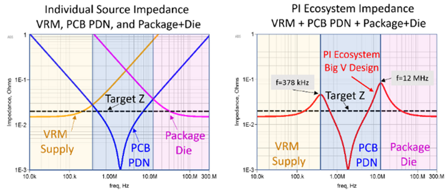 Capacitor Model Details Key to Measurement Correlation