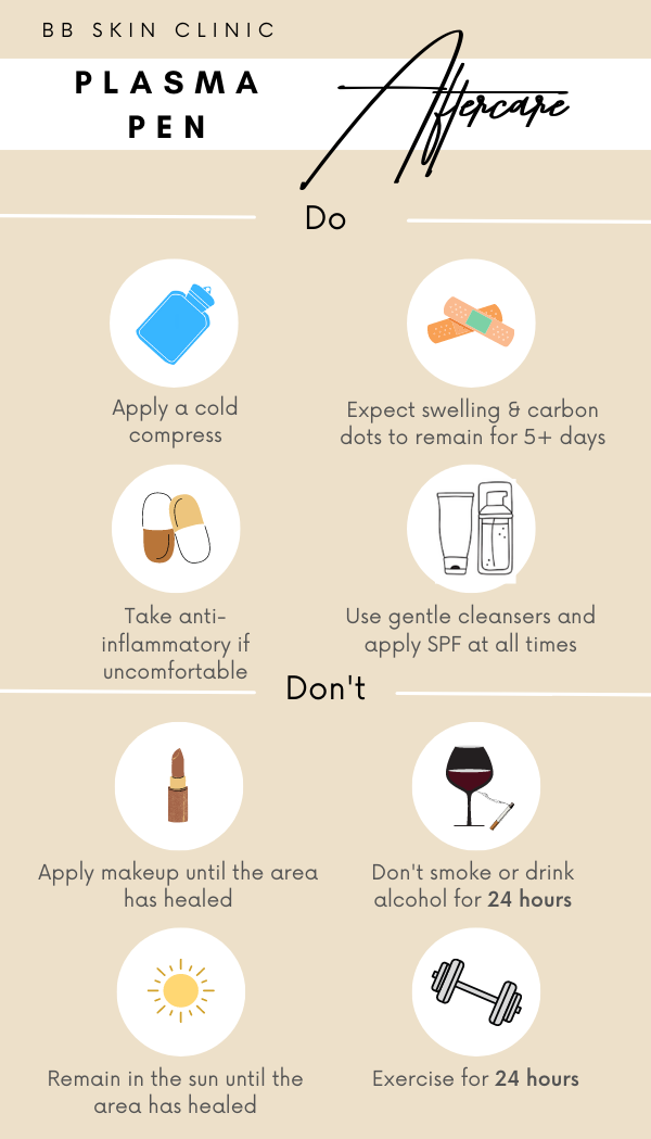 Aftercare - PLASMA PEN | BB Skin Clinic