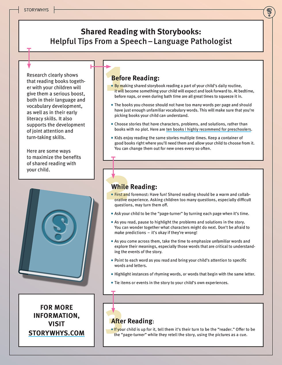 Shared Reading With Story Books: Helpful Tips From a Speech-Language ...