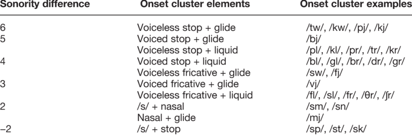 The Complexity Approach for Speech Therapy: How to Get Started