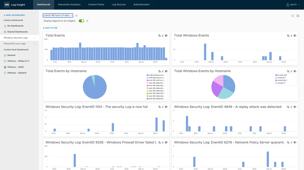Windows Events with VMware vRealize Log Insight
