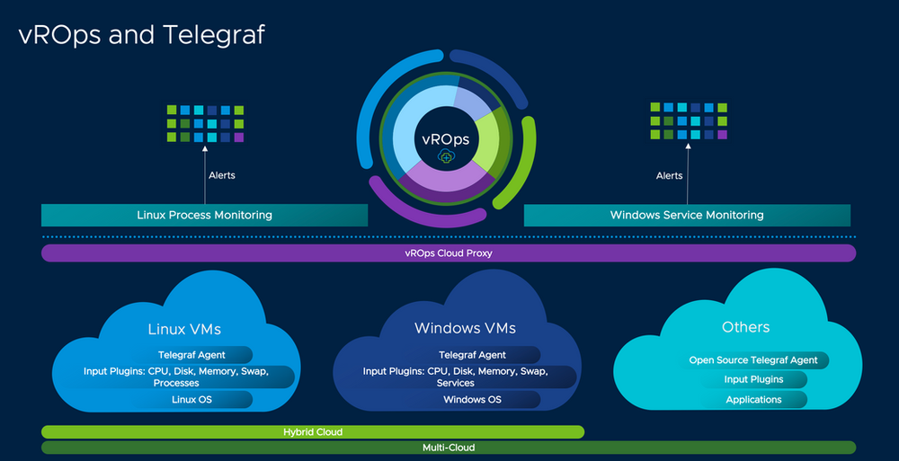 Windows Service Monitoring with VMware vROps