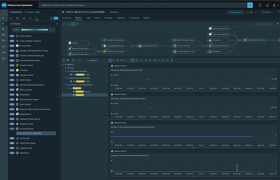 Everything you wanted to know about VM Snapshots in Aria Operations