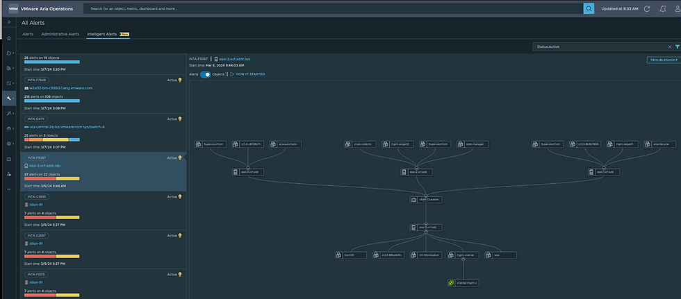 Aria Operations 8.16 Intelligent Alerts