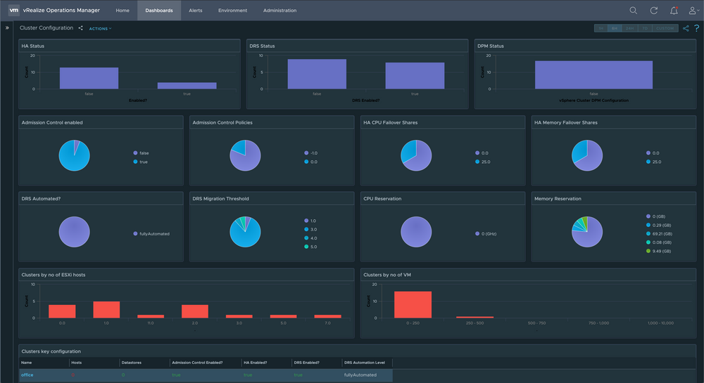 Manage VMware vSphere Configuration and Compliance with vRealize Operations