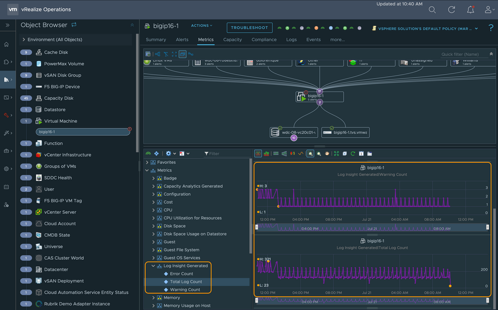vROps and vRLI Integrations