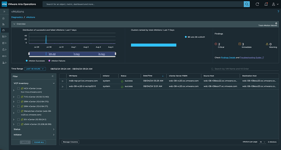 Diagnostics in Aria Operations 8.18