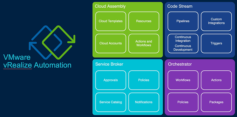 vRealize Automation 101