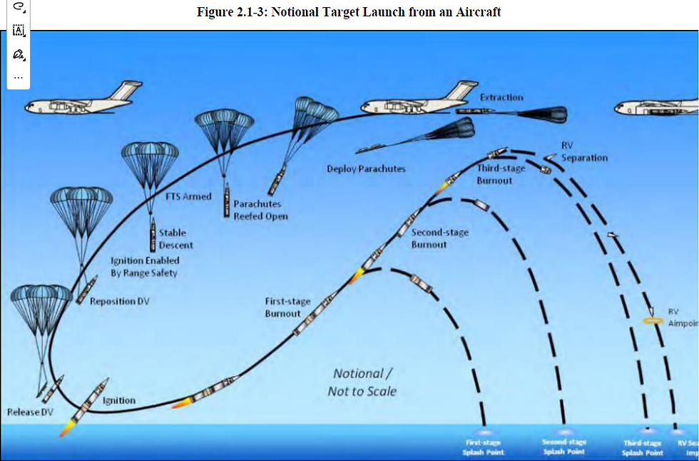 MDA conducts Guam's first missile defense test
