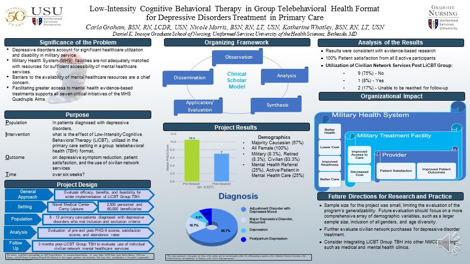 Low-Intensity Cognitive Behavioral Therapy in Group Telebehavioral ...