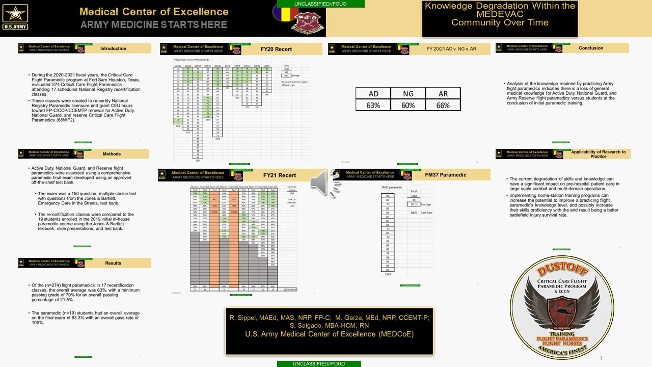 Knowledge Degradation Withing the MEDEVAC Community Over Time