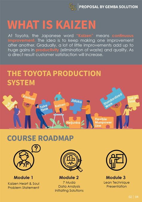 Kaizen Methodology Training | Gemba Solution