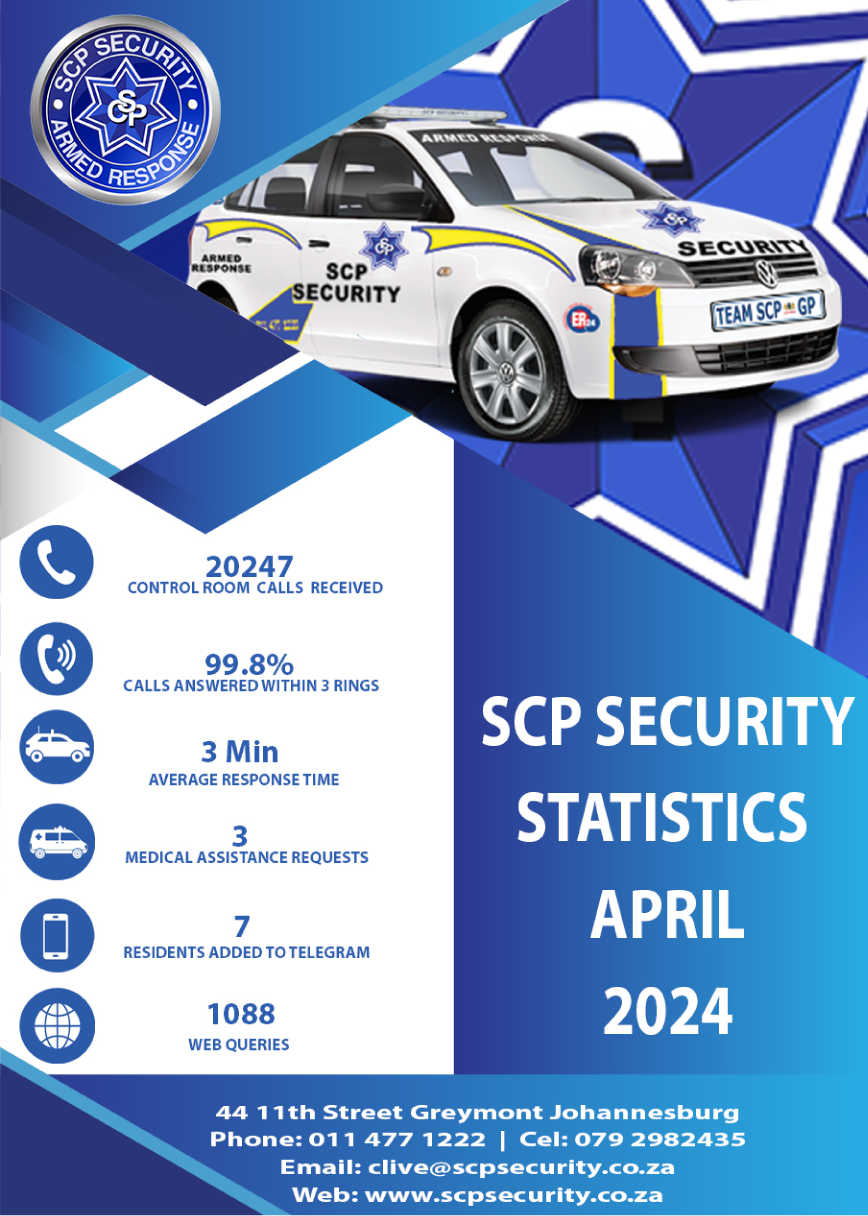 APRIL 2024 INCIDENT REPORT | SCP SECURITY