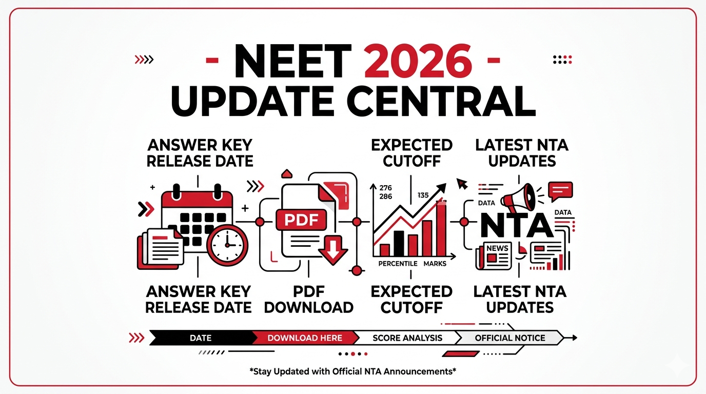 NEET 2026 Answer Key Release Date, PDF Download, Expected Cutoff ...