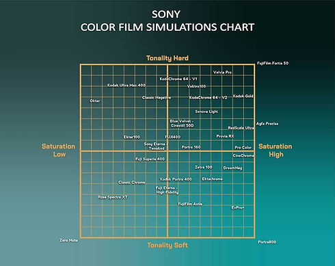 About Sony Film Simulation Recipes