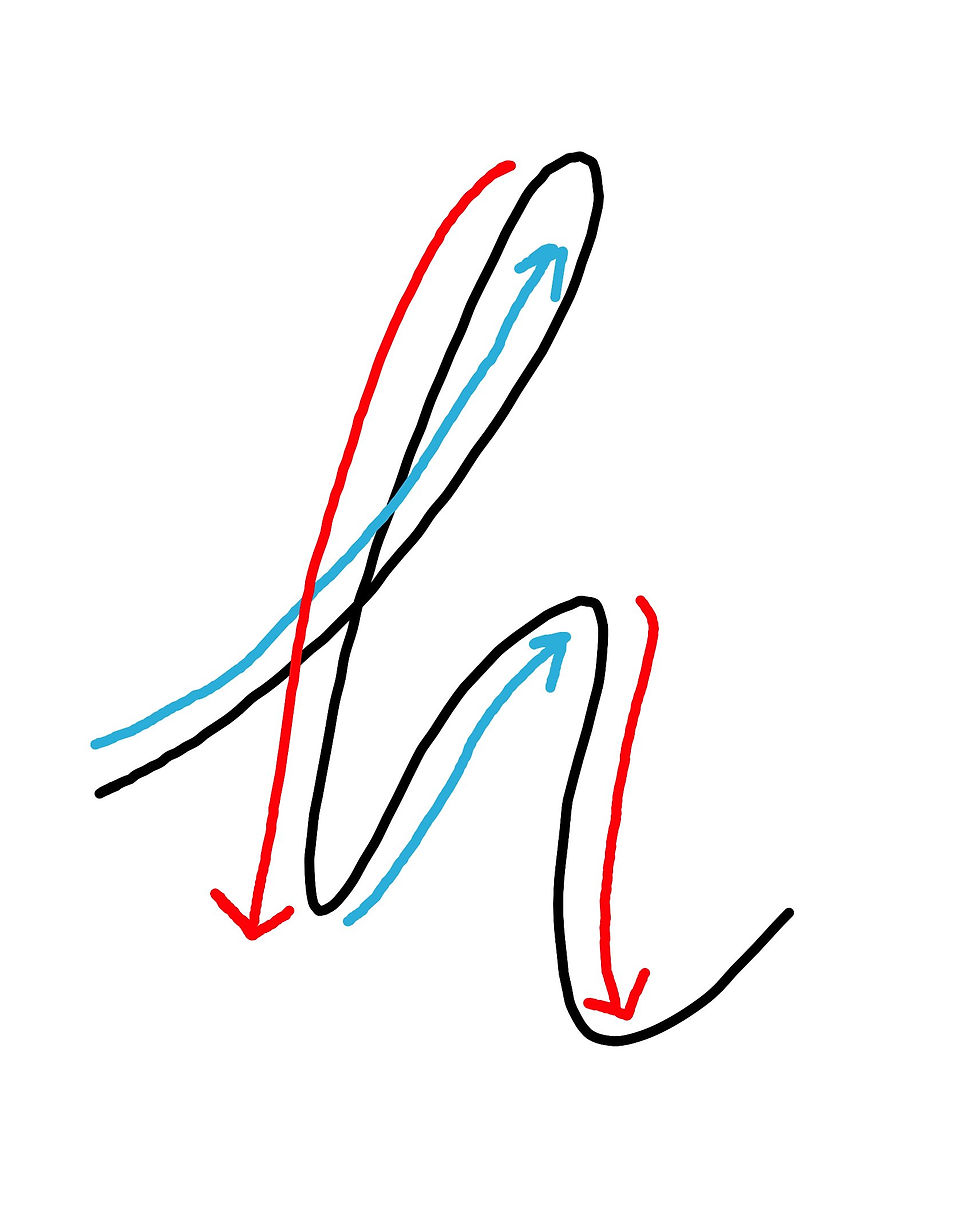 Hand-lettering and Calligraphy Supplies for Beginners