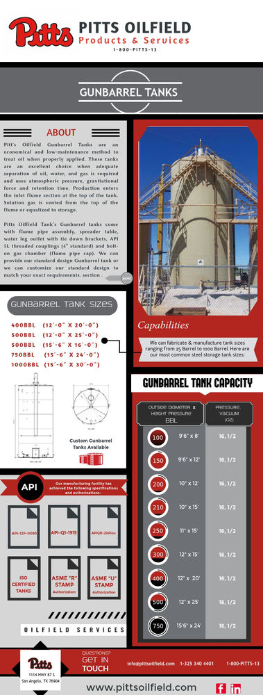 The Purpose Of Gunbarrel Tanks