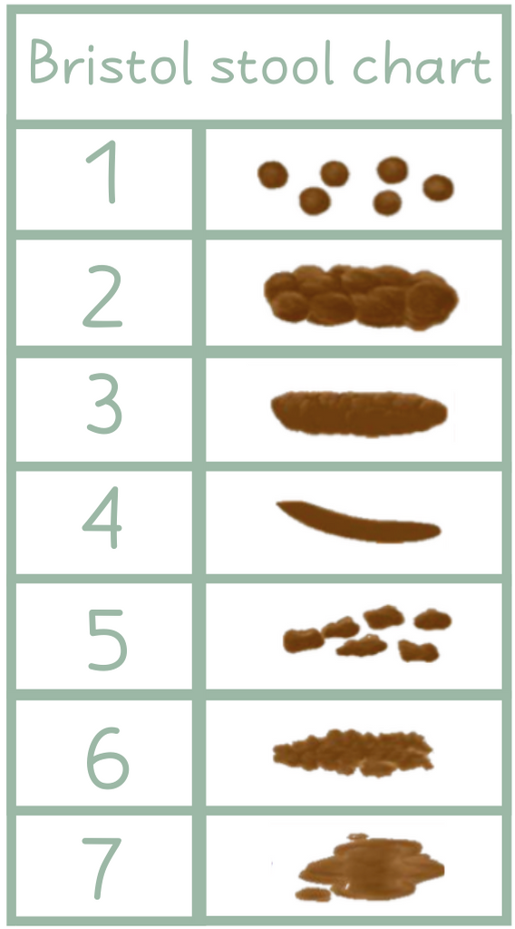 Are you ready to talk… mmm...well…poop?