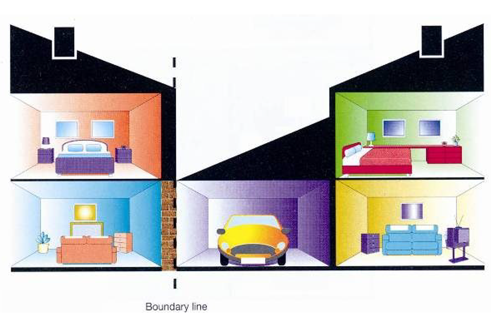 Understanding the Party Wall etc. Act 1996: A Homeowner’s Guide to ...