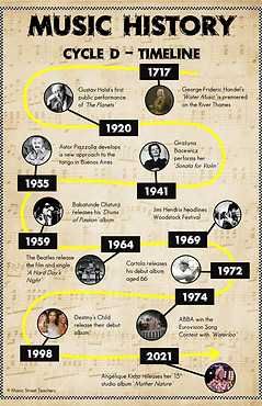 Resources | Musician of the Month