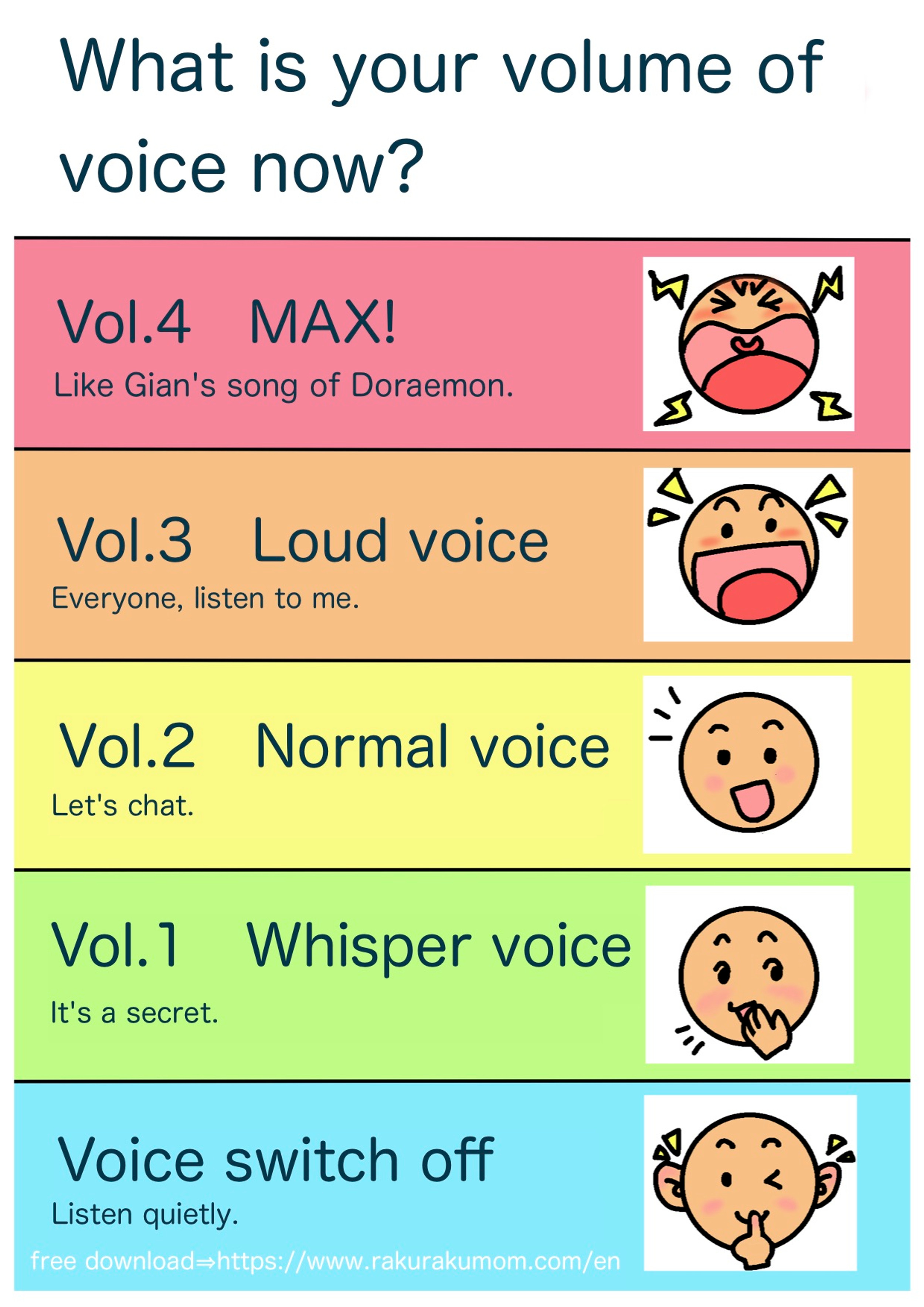 Voice Rating Scale