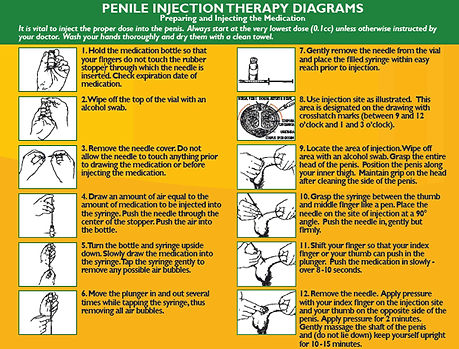 Penile Injection Instructions | UCP Pharmacy