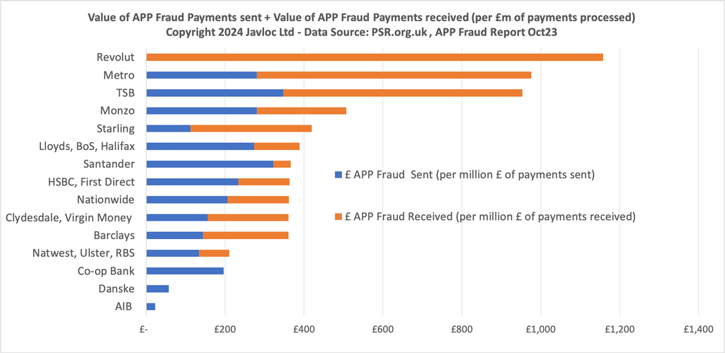 Jason Costain | Fraud expert