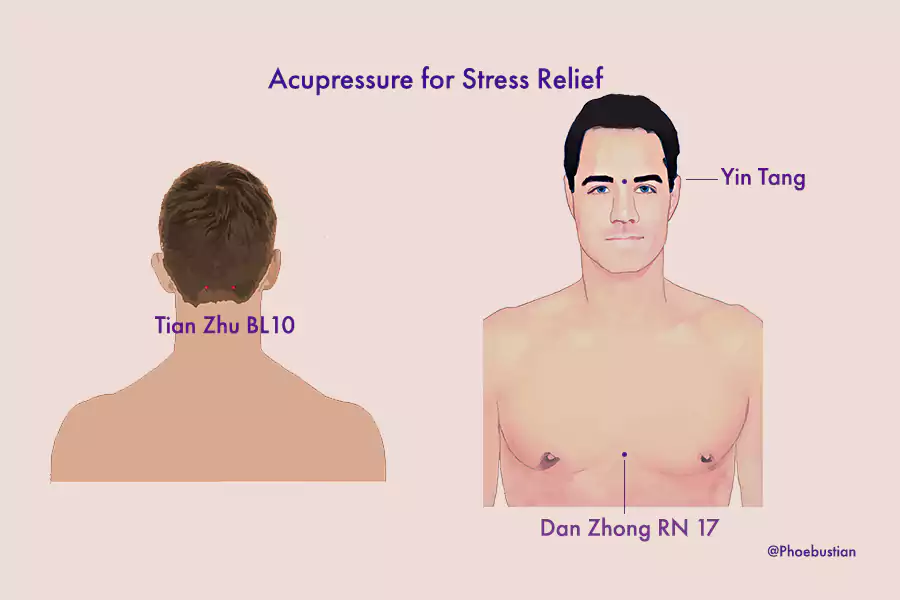 There are six acupressure points that can be used to relieve stress