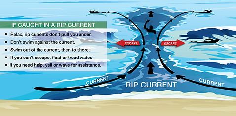 Beaches Swimming Boating | NassauEM