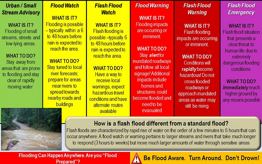 Flood | NassauEM
