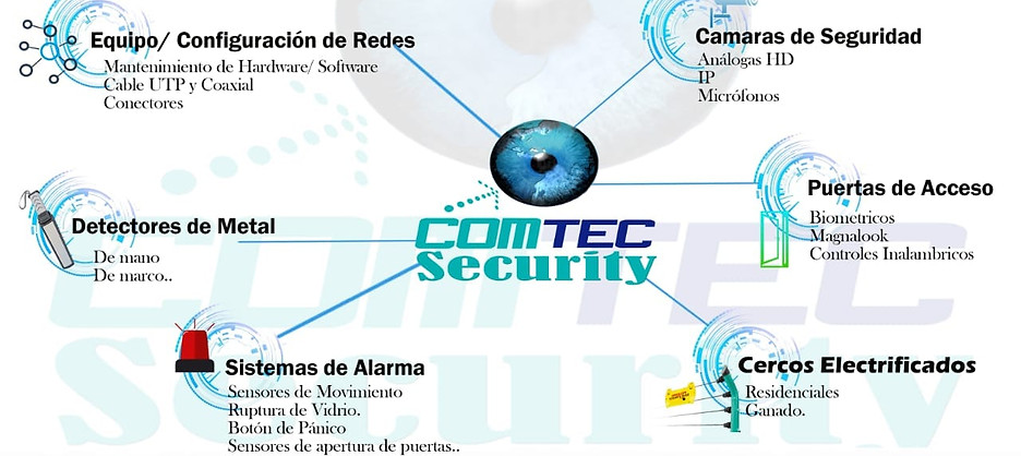 SEGURIDAD ELECTRÓNICA | COMTEC