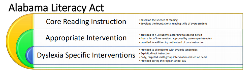 Alabama Literacy Act: What you need to know