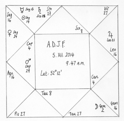Astrology mars chart ruler - channelmeva
