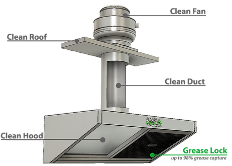 Grease Lock | disposable grease filters | 888-594-0063