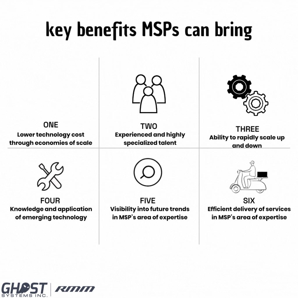 Unlock the Benefits of Managed Service Providers