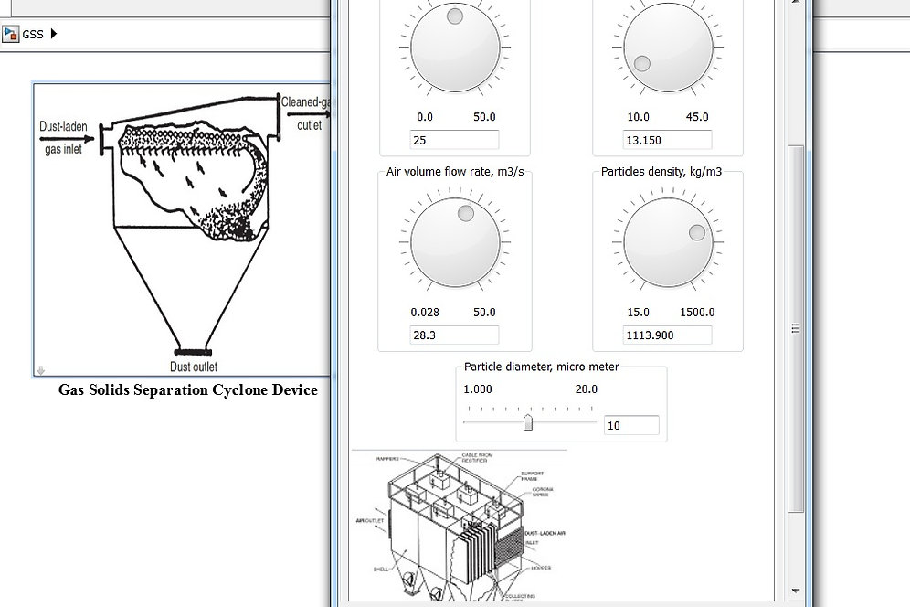 Gas Solid Separator Cyclone | reds